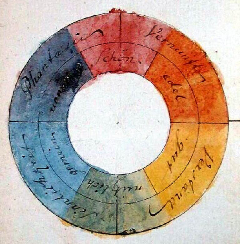 Essential color theory guide for designers - Kittl Blog