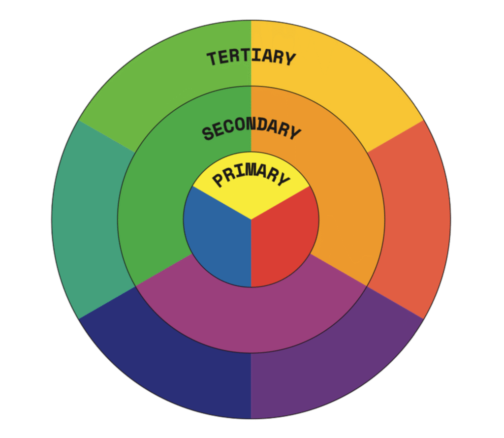 Essential color theory guide for designers - Kittl Blog