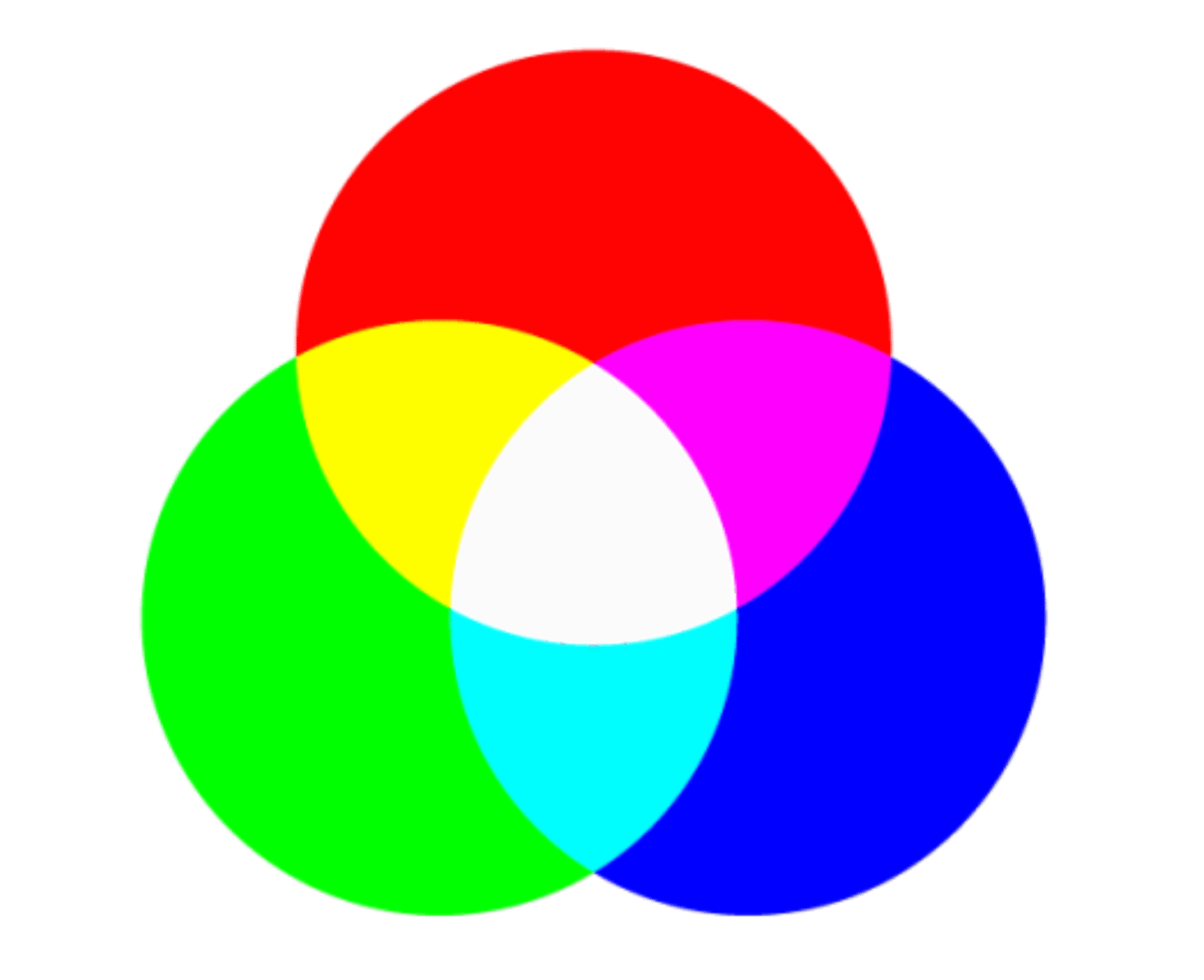 Essential color theory guide for designers - Kittl Blog